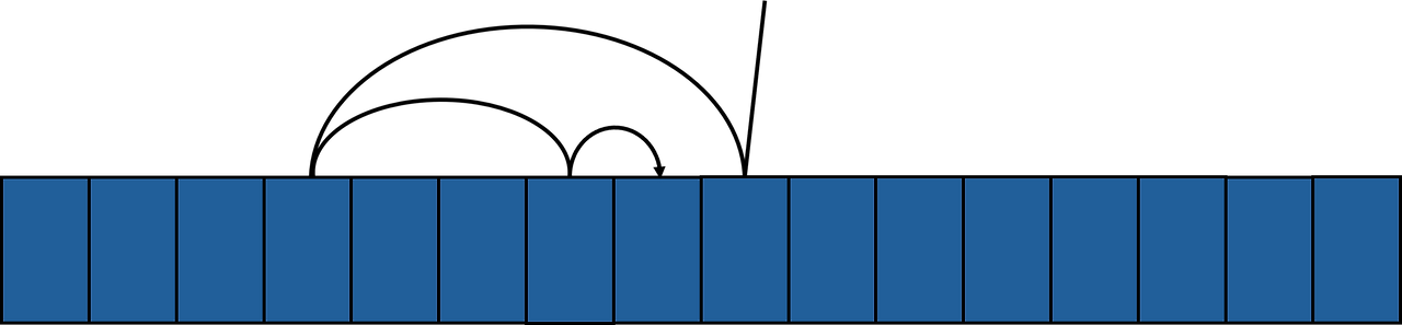 [Data Structure] 순차 탐색(sequential search), 색인 순차 탐색(indexed sequential ...