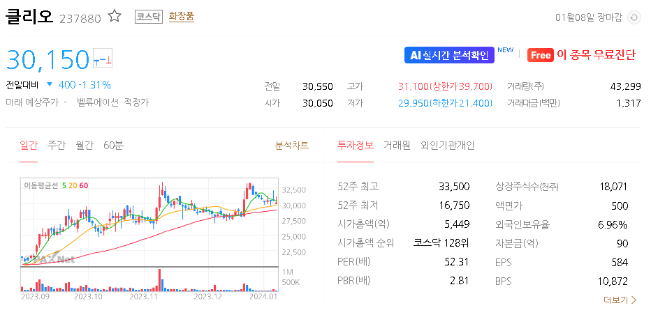 클리오 주가 전망 목표주가 2024년 투자 전망