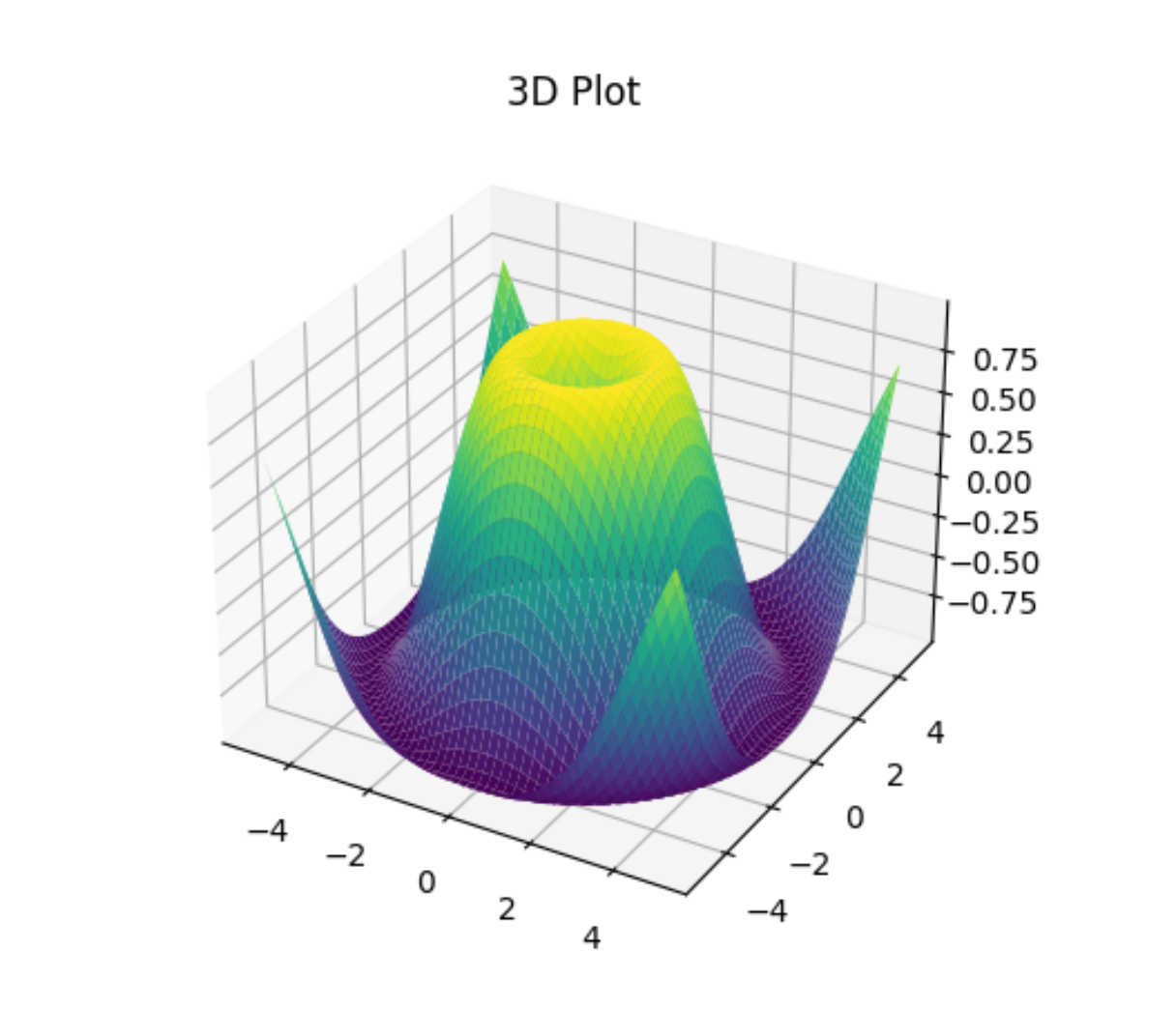 Matplotlib 강좌 3 Matplotlib 그래프 종류 마스터하기 라인 스캐터 히스토그램 바 파이 박스 에러바 컨투어 3d