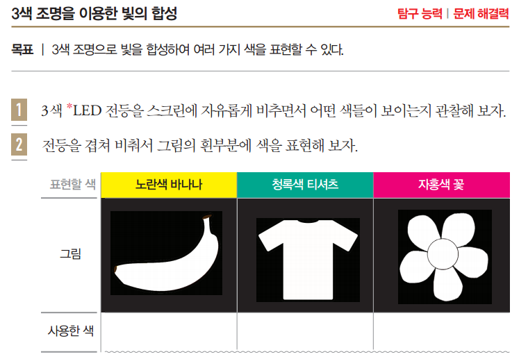 가상 조명 색이 있는 조명을 비추면 세상은 어떻게 보일까