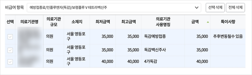 서울 영등포구 무료독감 예방접종 대상자 지정병원 및 가격 비교 65세 75세 이상 노인 무료접종 확인 방법