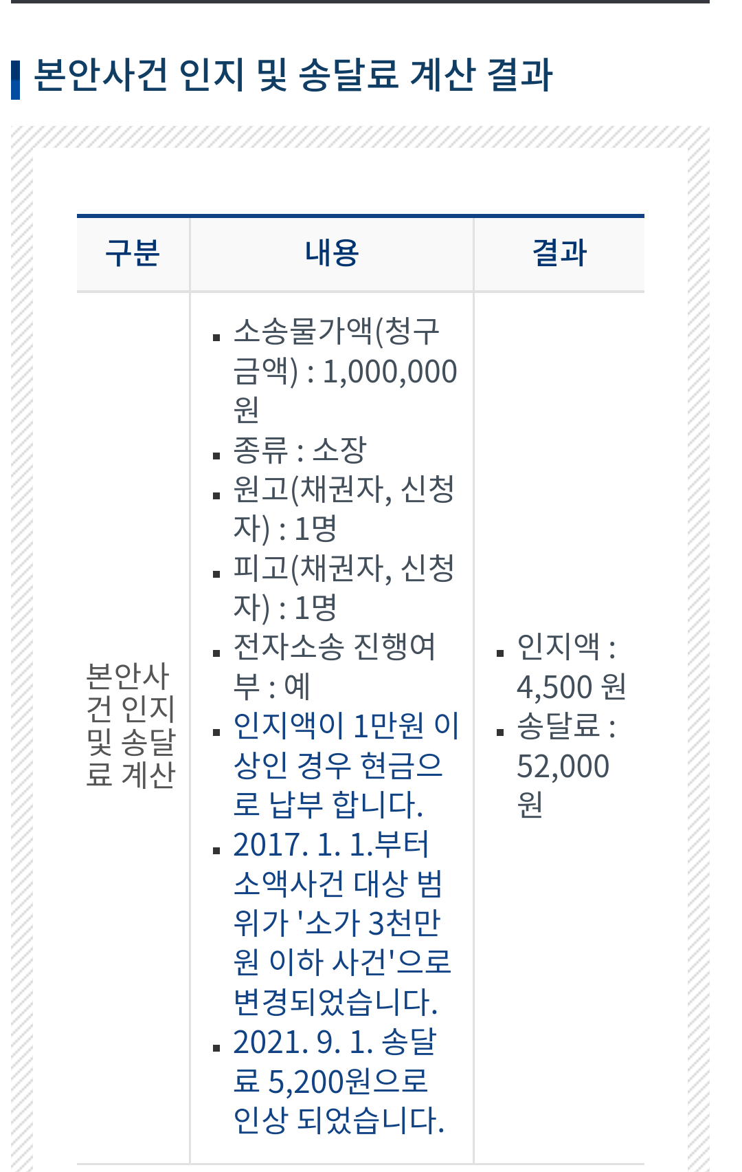 인지대 송달료 소송비 계산하는 방법 법률구조공단 어플