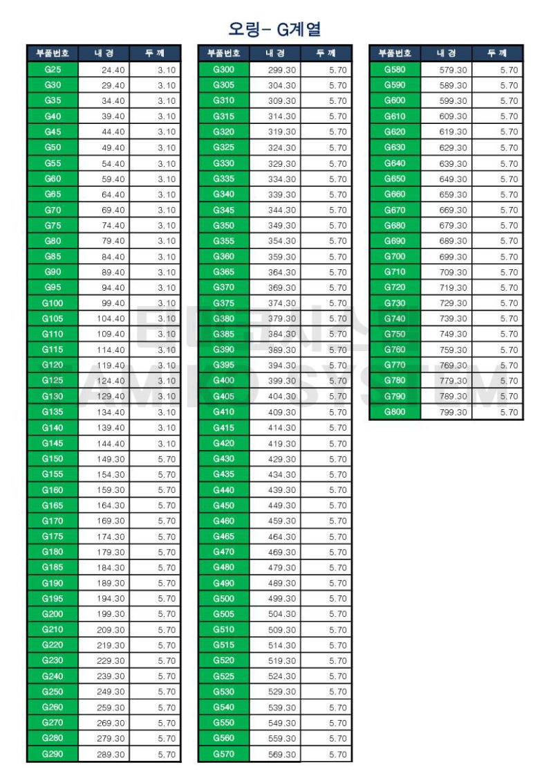 오링 규격 종류 ~!O-RING