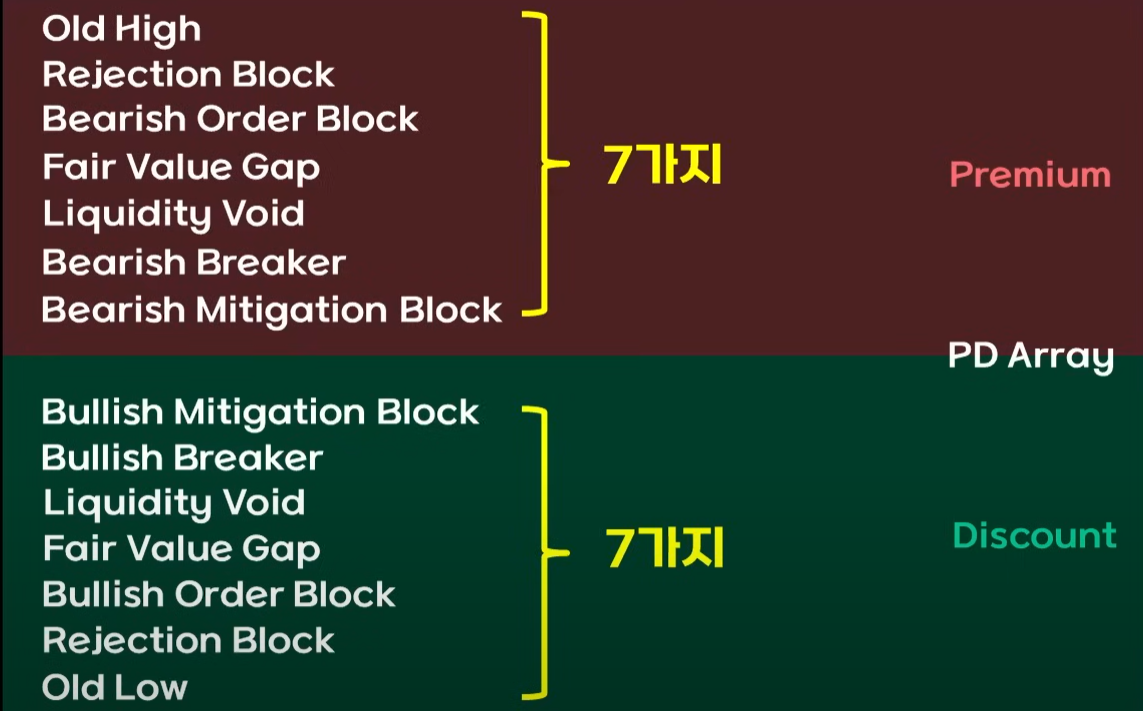 ICT 방법론 - 공부한 내용 요약본