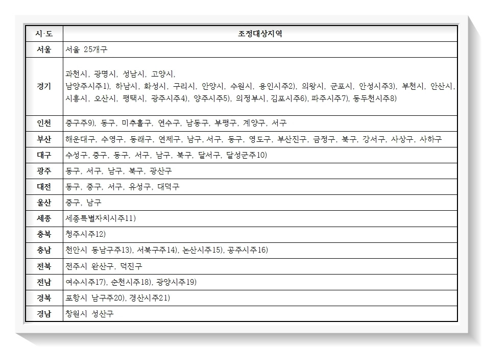 토지·주택 재산세·종합부동산세 과세표준·세율 및 세액 계산방법