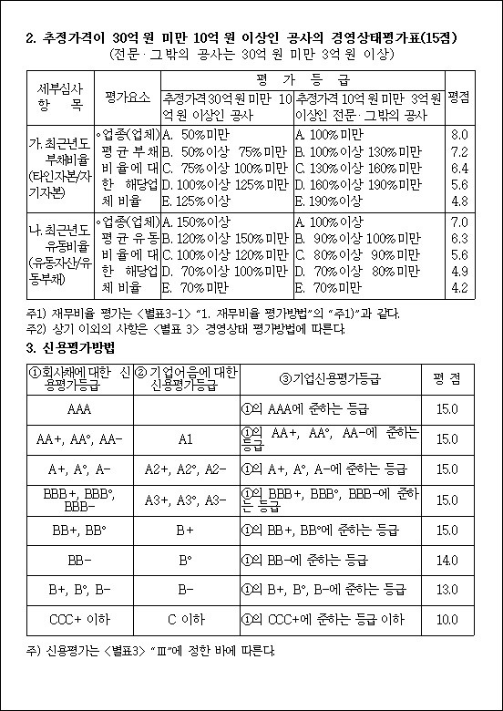 지방자치단체 입찰시 낙찰자 결정기준행정안전부 예규 제89호 2019 10 8 시행