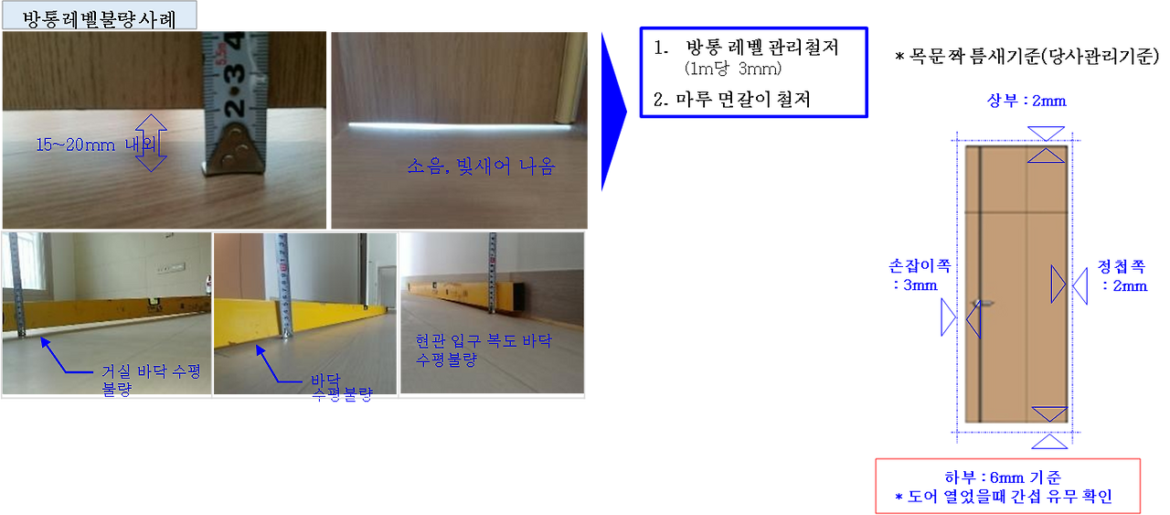 공동주택 아파트 허용오차 범위 하자보수 기준