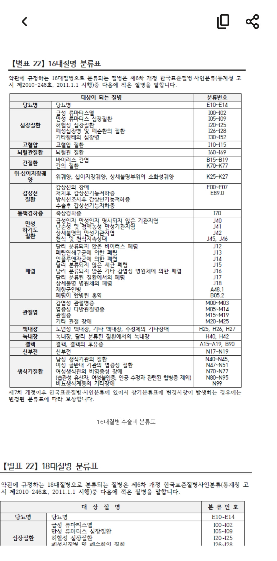 당뇨병의 유형과 관리 방법은 무엇인가?(E10, E11, E12, E13)
