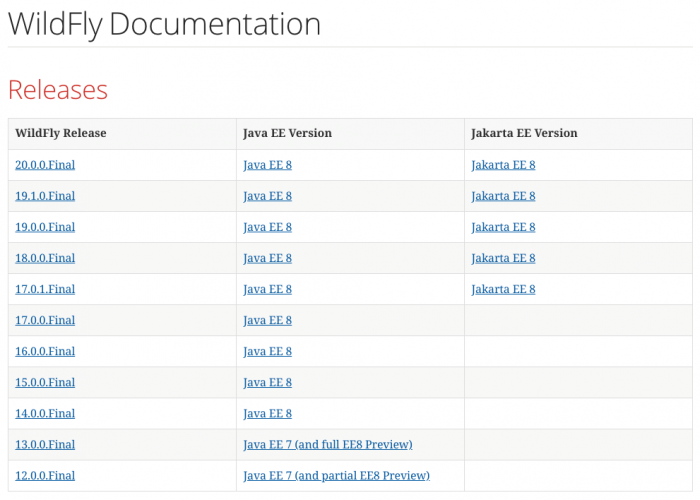 (JBoss & Wildfly) wildfly 란? 다운 & 설치방법 및 기본 구성 방법 :: CHLUX