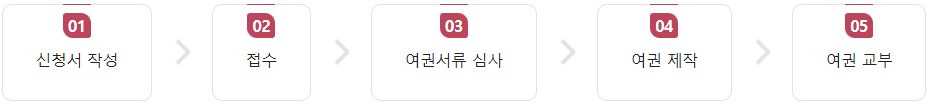 인천 서구청 여권과 발급 방법 및 전화번호 근무시간 주차장 안내