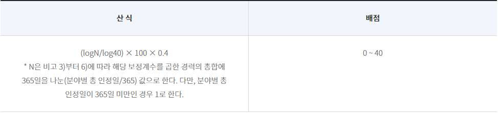 건설초급기술자 자격조건 기준건설기술인협회