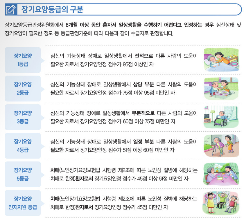 노인장기요양등급 신청 방법 의사소견서 받는법과 요양원 요양병원 차이점 건강건강