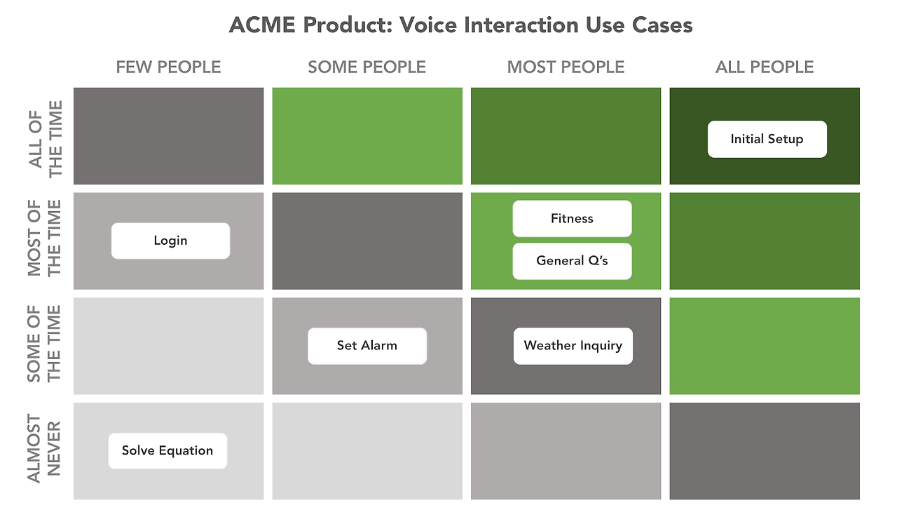 Use Case Matrix