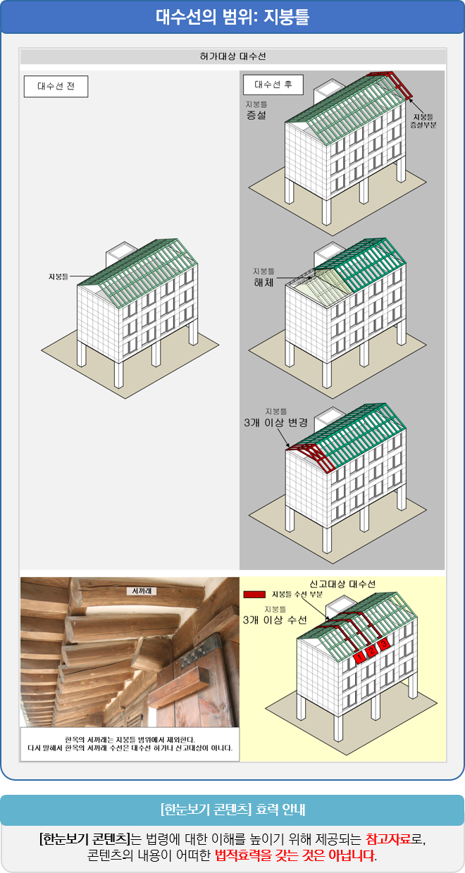 철골구조 지붕판넬 철거는 해체신고대상 허가대상