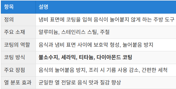 코팅 프라이팬의 종류와 선택법 세라믹 Vs 불소수지 코팅 팬 종류별 장단점 관리법까지 완벽 분석