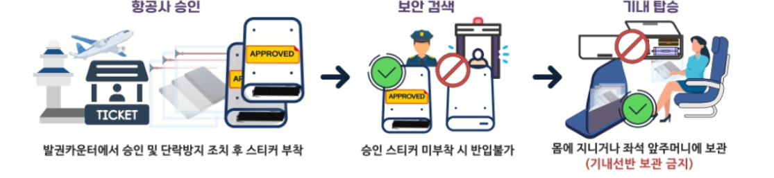 보조배터리 기내 반입 규정 및 항공사승인 대상 배터리 구별까지 완벽 정리