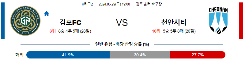 김포 천안 K리그2 분석 국내 축구 6월29일