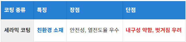 코팅 프라이팬의 종류와 선택법 세라믹 Vs 불소수지 코팅 팬 종류별 장단점 관리법까지 완벽 분석