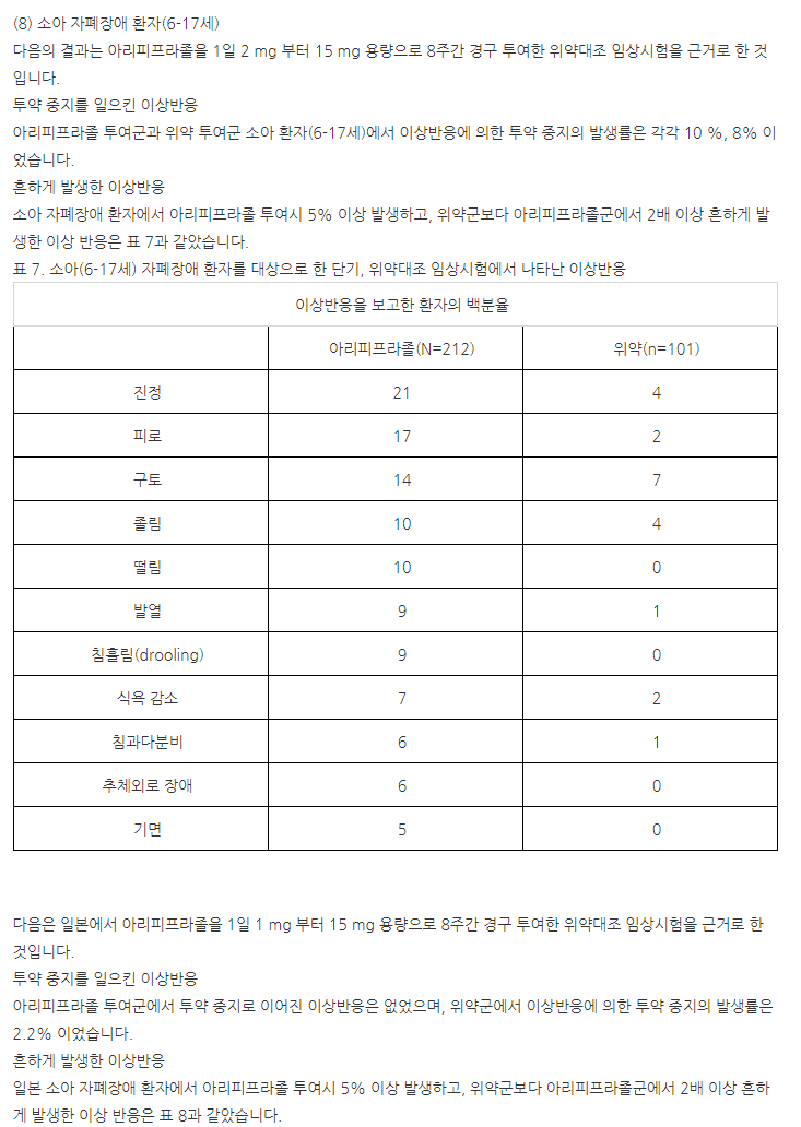 레피졸정10mg 효능 효과 투여방법 부작용 주의사항 확인하기