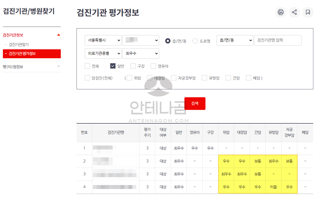 직장인 건강검진 대상자 조회 방법 건강검진 과태료 검사항목별 우수 건강검진병원 찾기