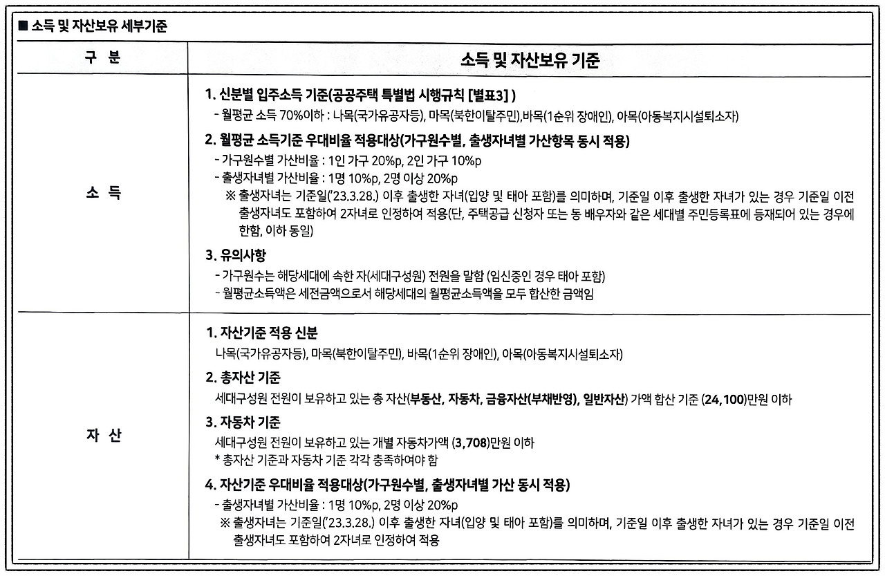 대치1단지 아파트 영구임대 입주자 모집공고 신청자격 및 청약일정