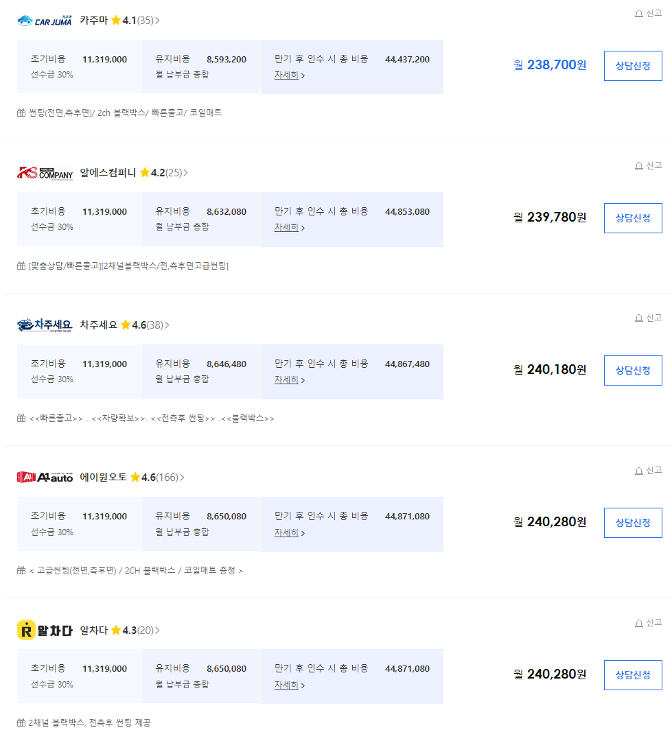 쏘렌토 가격표 장기렌트 가격