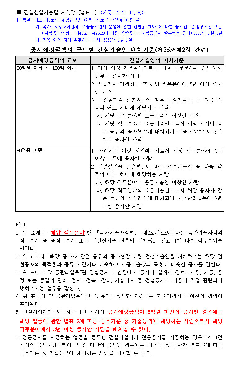 공사예정금액의 규모별 건설기술인 배치기준현장대리인 배치기준