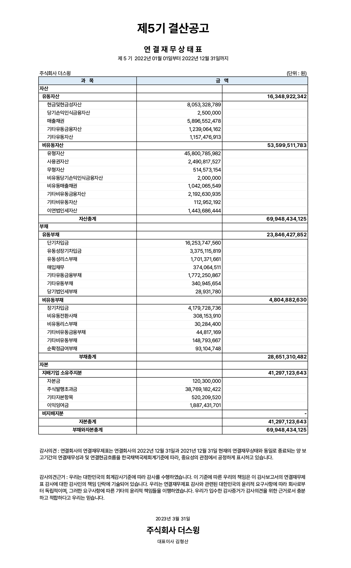 2022년 재무상태표 공고