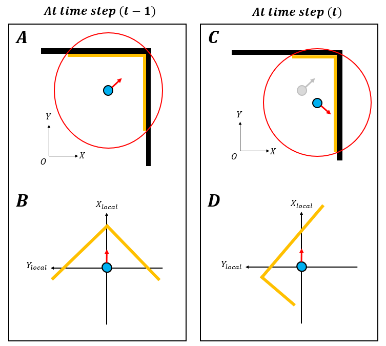 Simple 2D LiDAR Odometry using ICP :: Repository