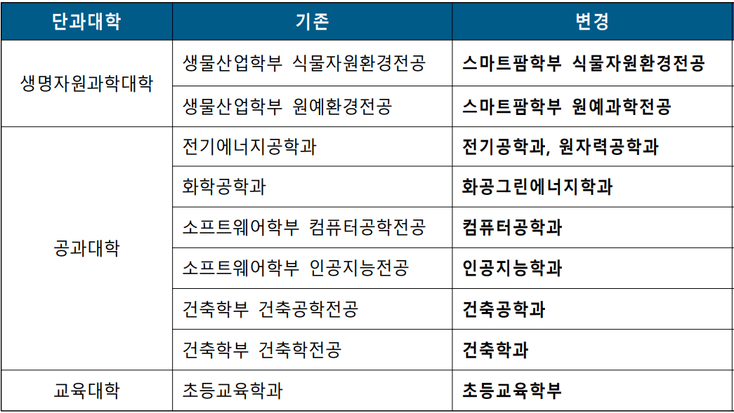 2025학년도 제주대 정시모집 합격자 발표 및 충원합격자 1차~5차최종 발표 조회 정시모집 실시간 경쟁률 수시모집 합격자