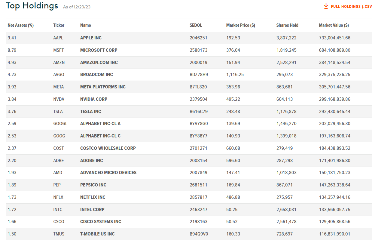 2024년 QYLD 배당정보