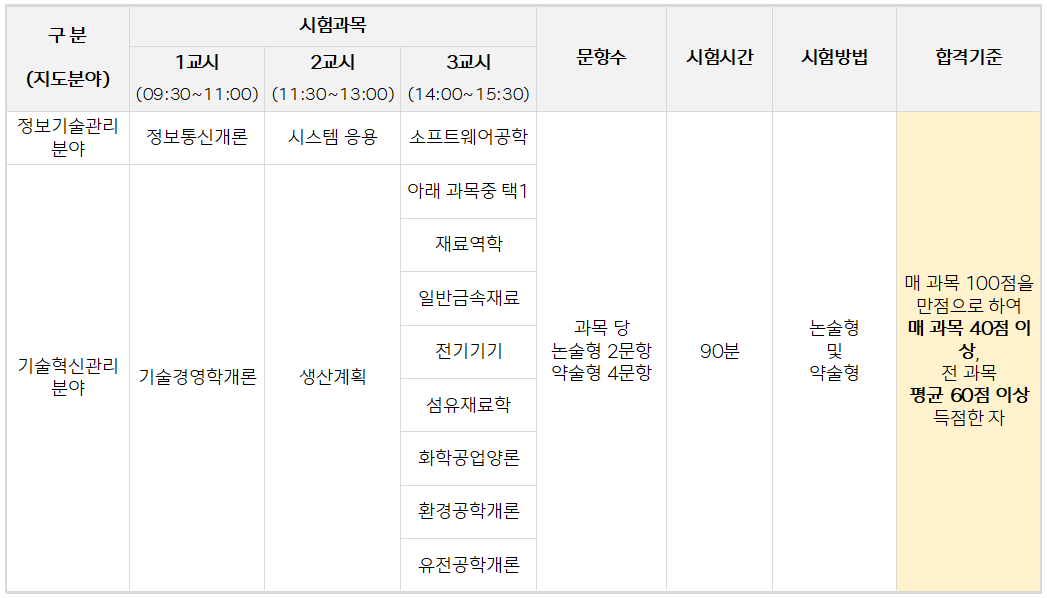 기술지도사 자격증 시험 응시자격 취득방법 알아봤어요