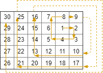 Spiral Matrix III[M,Array,Matrix,Simulation]
