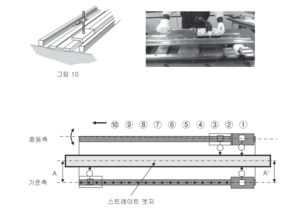 LM GUIDE Setting방법 및 구조와 특징