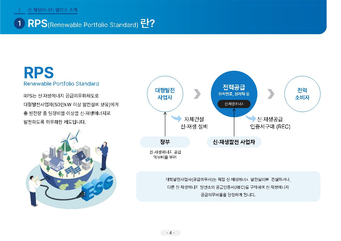 태양광발전 사업 (팩토링 or 지붕임대); RPS, REC, SMP