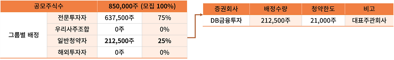 스튜디오삼익 공모주 청약 일정 및 종목 분석 작은공방