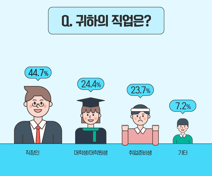 한국토익위원회 토익스토리 ‘인공지능ai이 우리 삶에 미치는 영향은 설문조사 결과