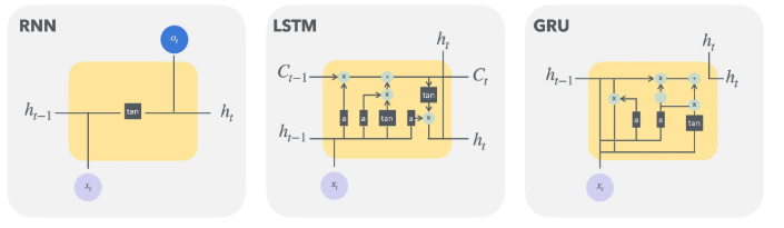 [DL] 신경망 (ANN, DNN, RNN, CNN)