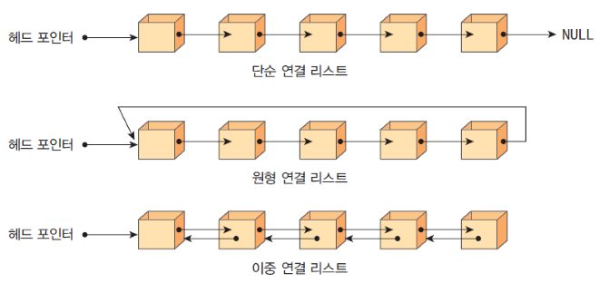 자료구조 선형linear 자료구조의 종류와 특징