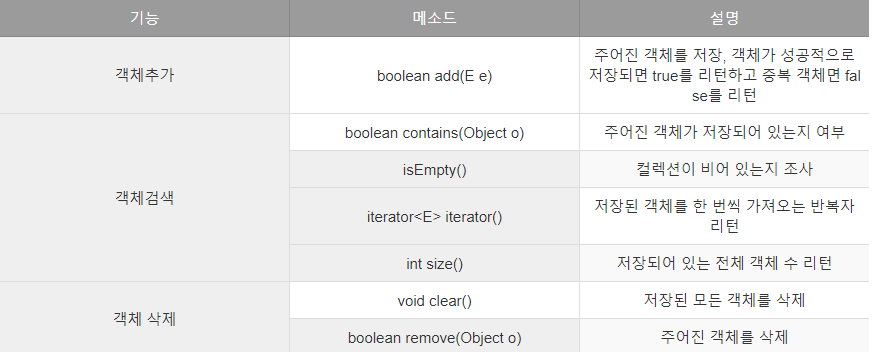 컬렉션 프레임워크 Set 컬렉션
