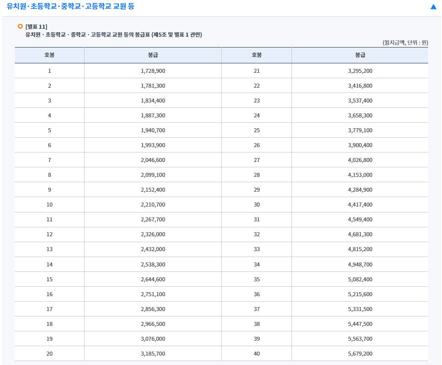 2023년 공무원 교원 교사 정근수당 및 정근수당 가산금