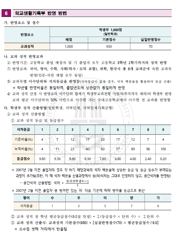 2024년 전북대 수시 등급컷 합격컷 입시결과2025학년도 전북대 수시 입시요강 모집요강
