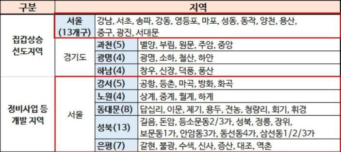 청약 당첨 후 포기방법 불이익 패널티 해프릭스