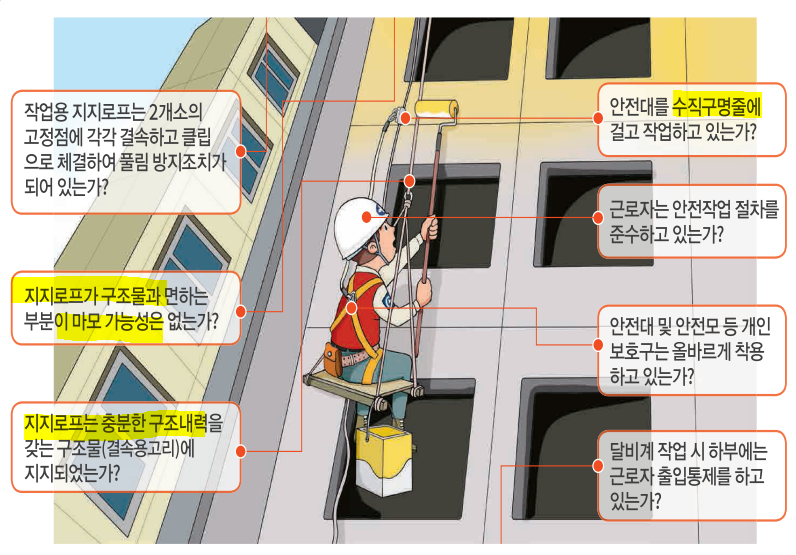사망사고 1010 인천 달비계 로프 끊어지면서 추락