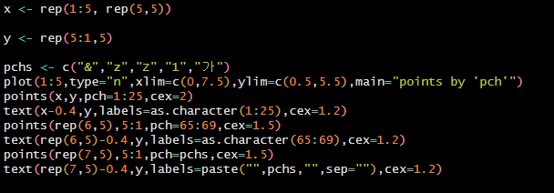 R을 활용한 데이터 시각화 연습문제 2.2 :: 한걸음씩