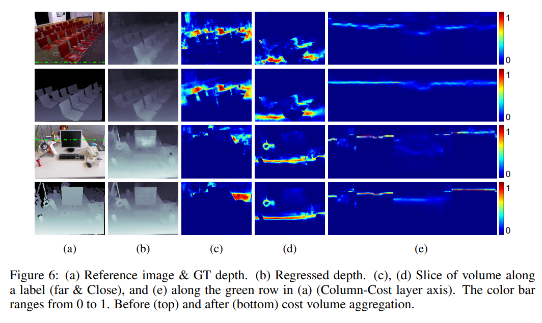 Depth Estimation Related work (Stereo matching, Depth from single ...