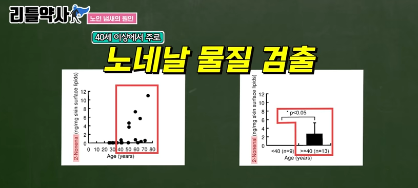 나이가 들면 왜 노인냄새가 날까요