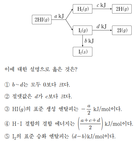 【화학】 2022 MEET/DEET 화학
