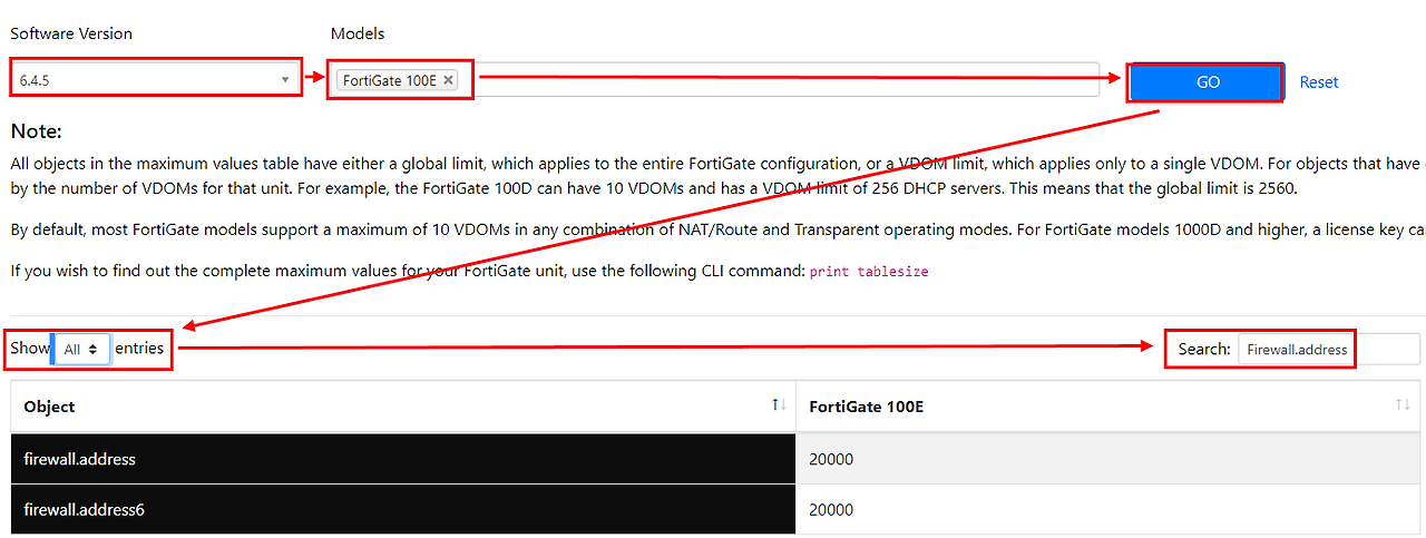 Fortigate Maximum Value Tables(포티게이트 UTM 항목 별 최대 개수 테이블) :: Only W0N in ...
