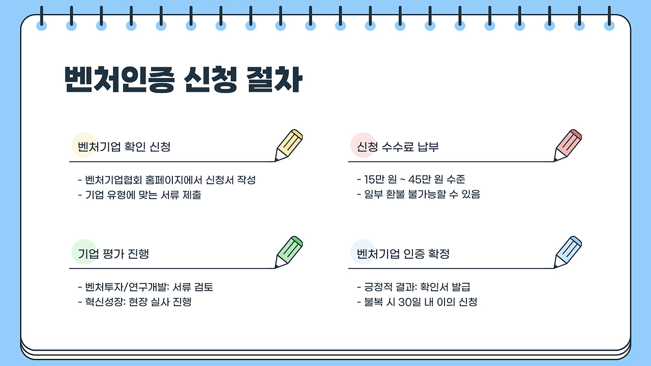 벤처인증이란 벤처기업 인증제도와 혜택 총정리feat신청방법